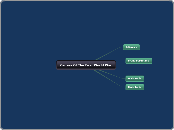 Causes Of The First World War - Mind Map